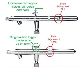 Best Airbrush for Miniatures and Models - Beginner's Guide